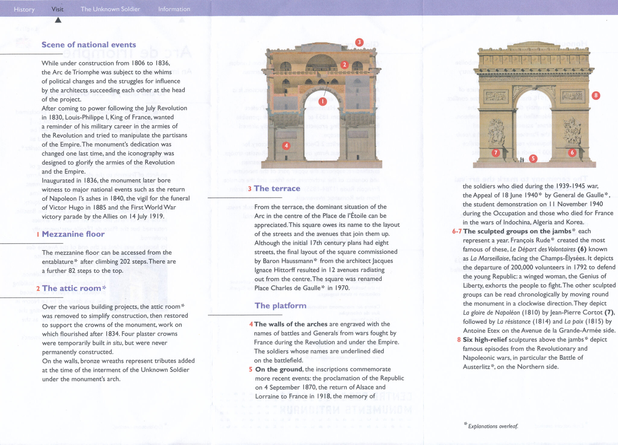 Montmartre and the Arc de Triomphe – Roving Sun