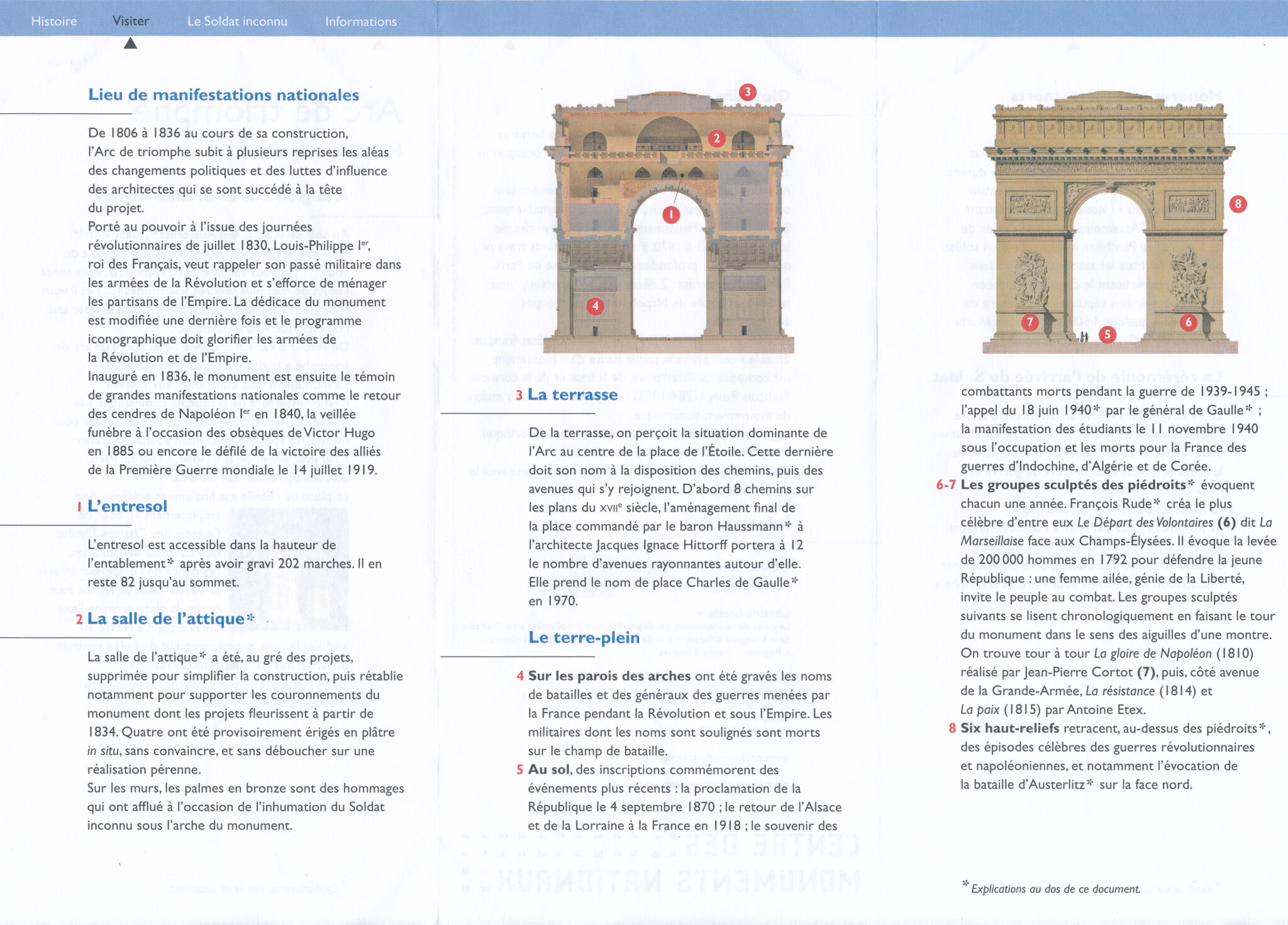 Montmartre and the Arc de Triomphe – Roving Sun